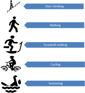 Aerobic Exercise – Cardiac Wellness Institute